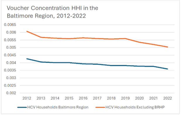 Baltimore Regional Housing Partnership | Baltimore Housing Mobility ...